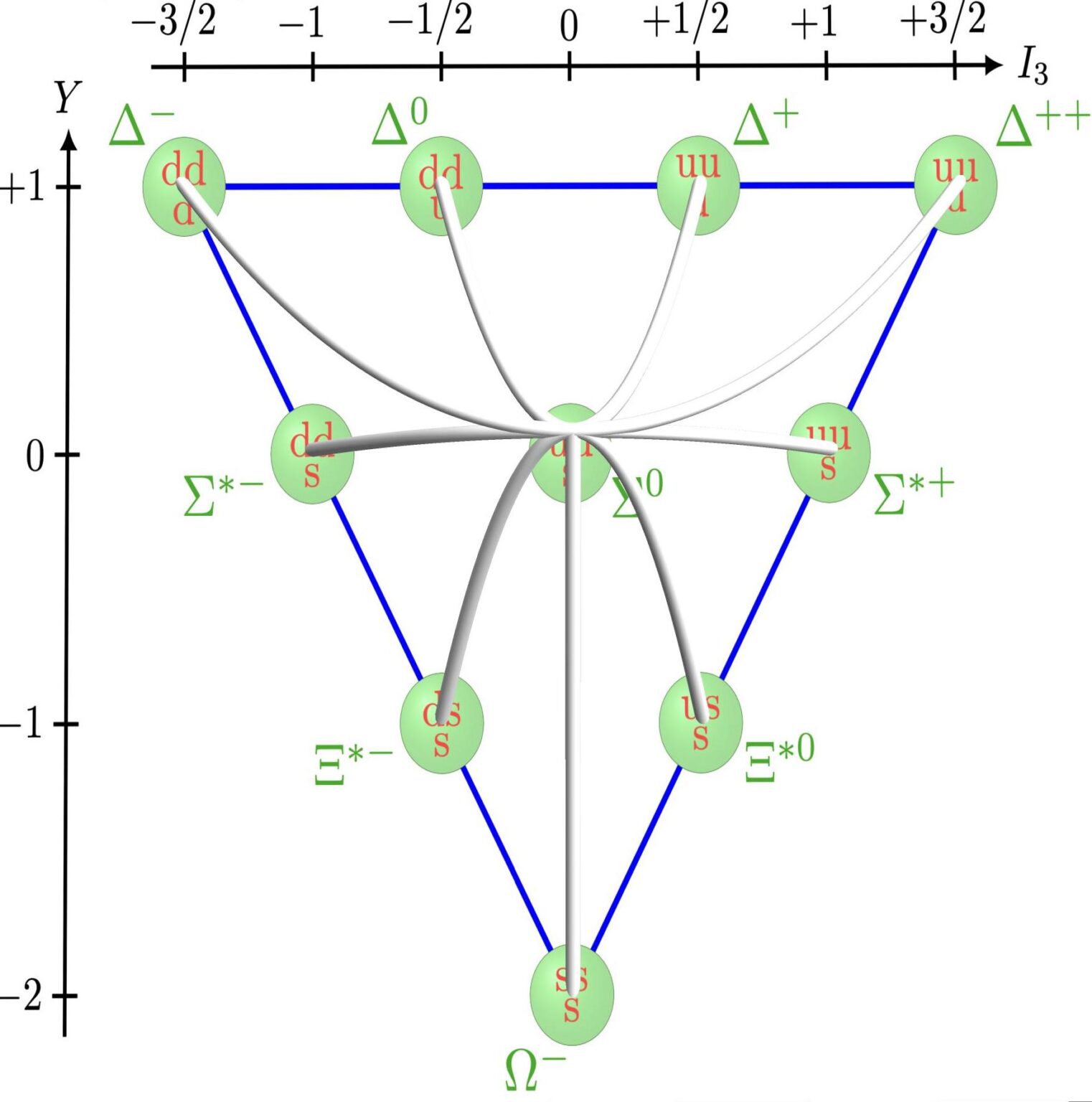Videos and slides from minicourse at Simons Institute in Geometry and Physics – Hausel Group